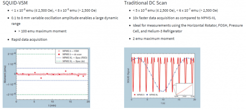 Quantum Design - SQUID Magnetometer - ALVTechnologies